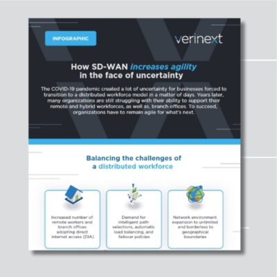 Verinext SD-Wan Infographic | Verinext